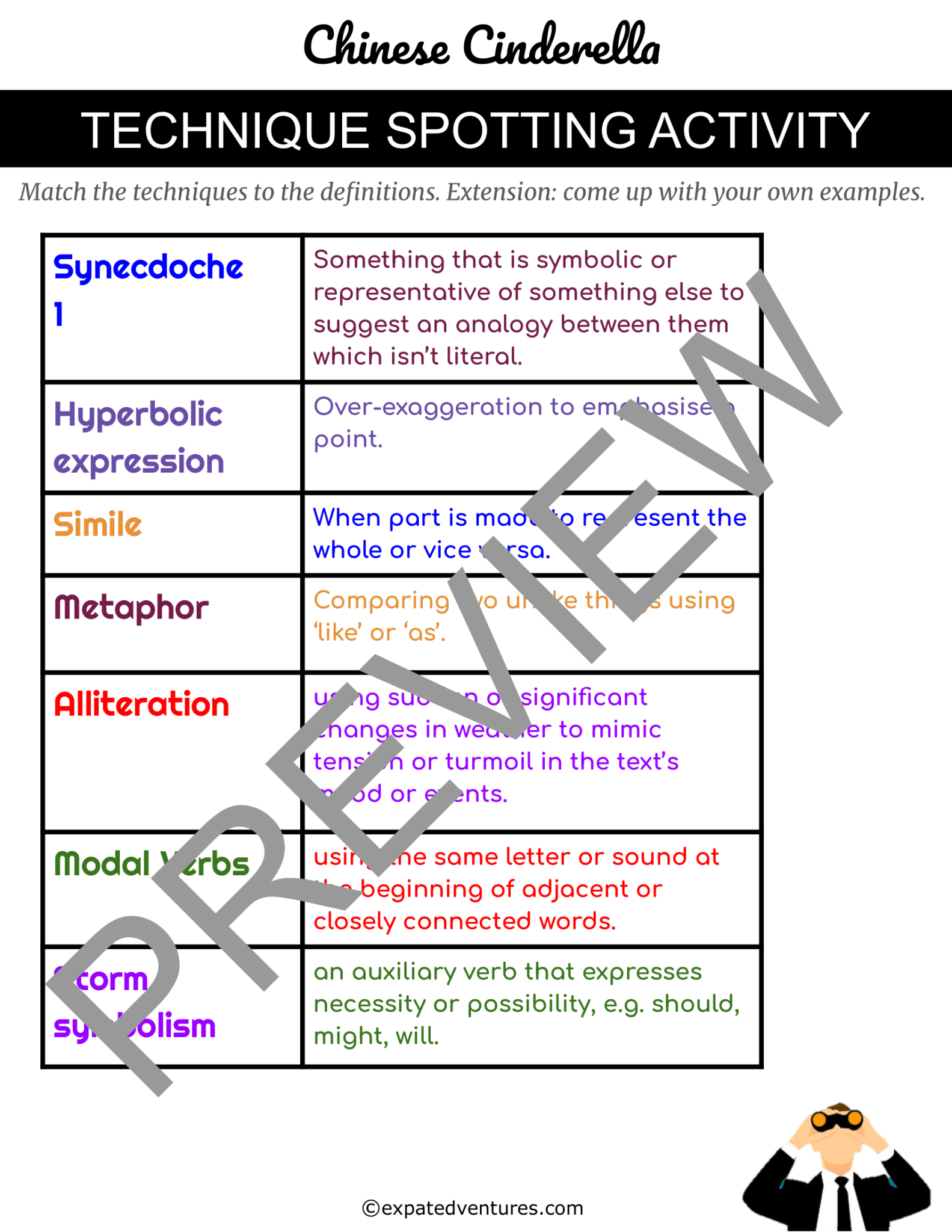 Chinese Cinderella GCSE Scheme of Work - Expat Edventures